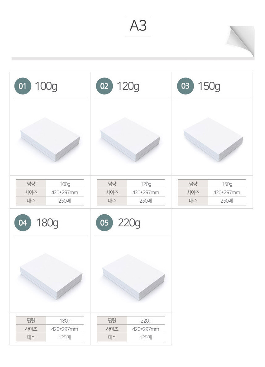 백상지 모조지 인쇄용지 A4,A3 70g/100g/120g/150g/180g/220g
